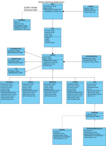 Class Diagram on Online Banking Application | Visual Paradigm User ...